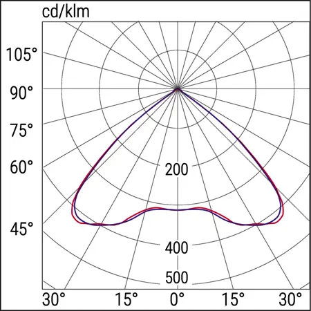 MULTI LENS GL CT SA LF Spot Light