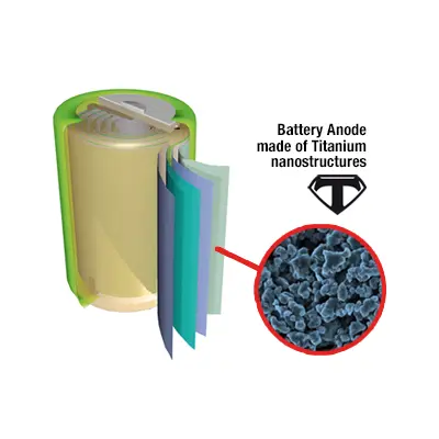 TITANIUM Battery