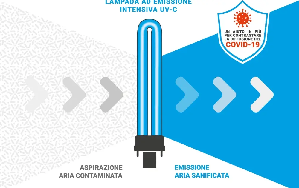 SanificaAria Beghelli - Support Air sanitization and drinking water ...